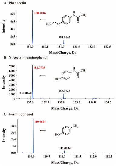 Isolation and Characterization of the Wastewater Micropollutant ...