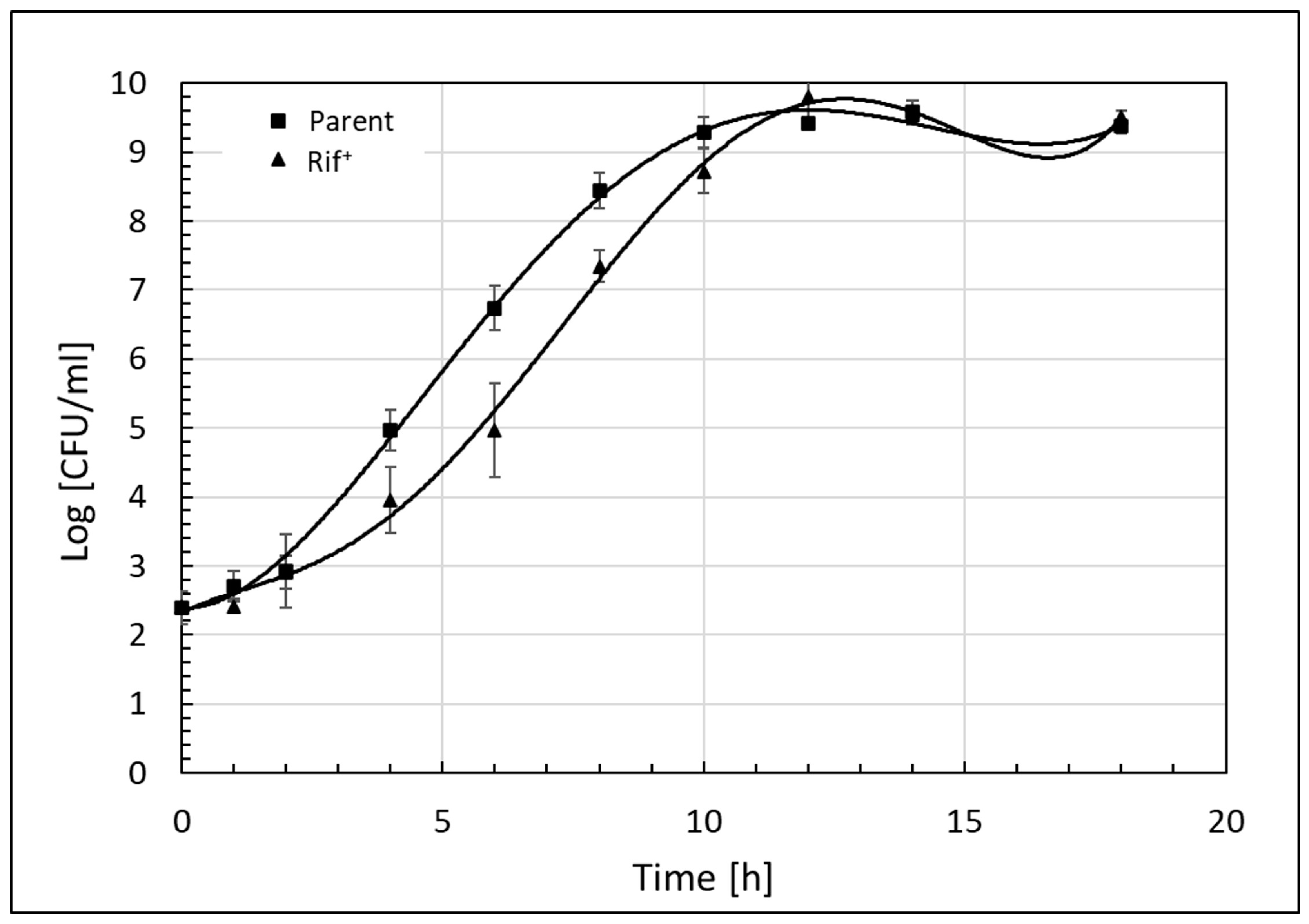 Microorganisms | Free Full-Text | Lethality Validation for Human ...