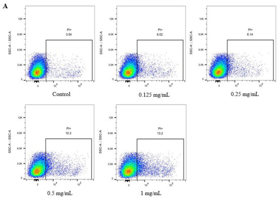 Physiological and Transcriptomic Analyses of Escherichia coli Serotype ...
