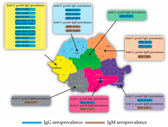 Microorganisms | Free Full-Text | Seroprevalence of Infections with ...