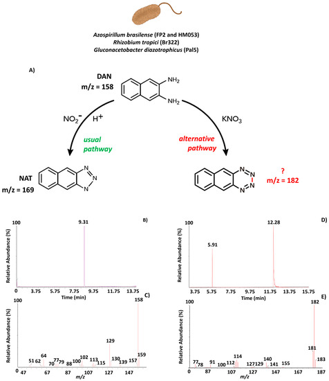 Nitric Oxide Detection Using a Chemical Trap Method for Applications in ...