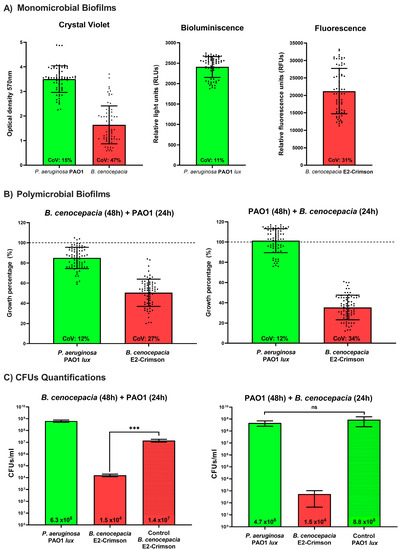 A High-Throughput Microtiter Plate Screening Assay to Quantify and ...
