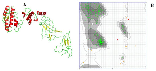 Design and Assessment of a Novel In Silico Approach for Developing a Next-Generation Multi ...