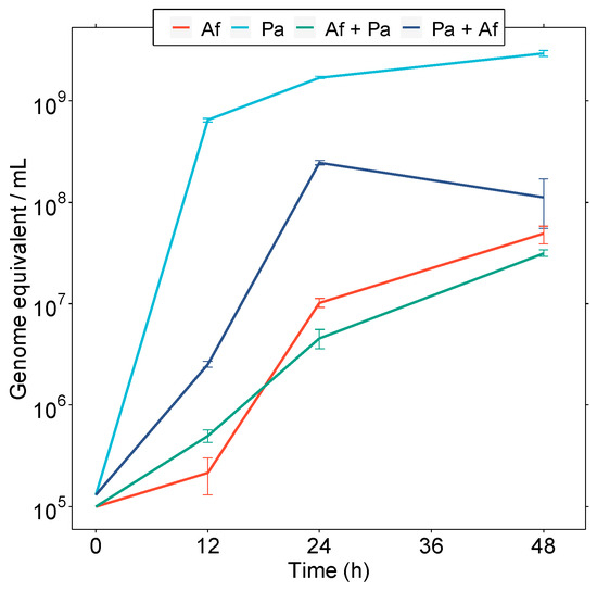 The Deciphering of Growth-Dependent Strategies for Quorum-Sensing ...