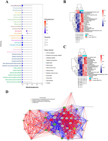 Loss in the Antibacterial Ability of a PyrR Gene Regulating Pyrimidine ...