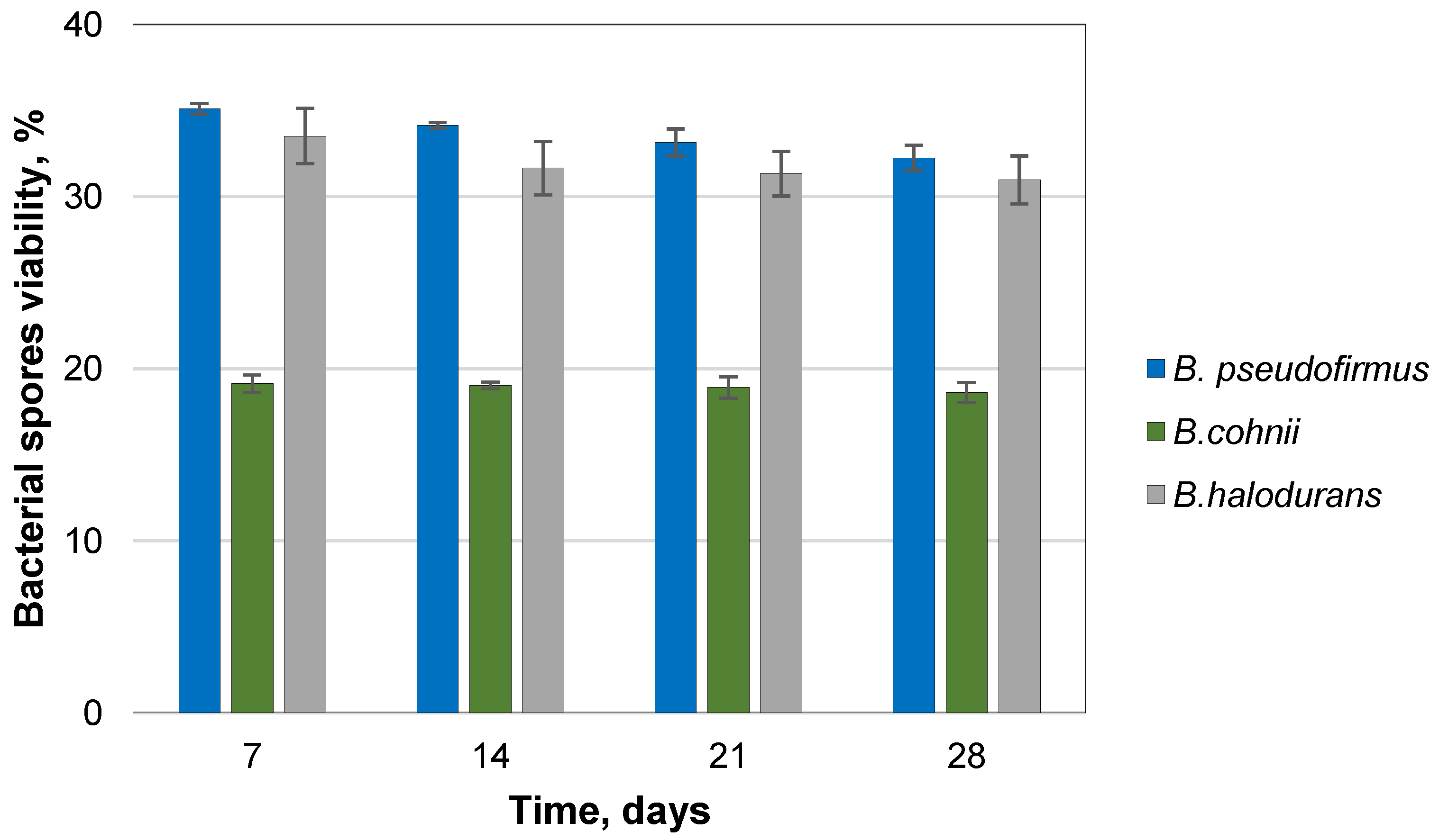 Bacterial Viability in Self-Healing Concrete: A Case Study of Non ...