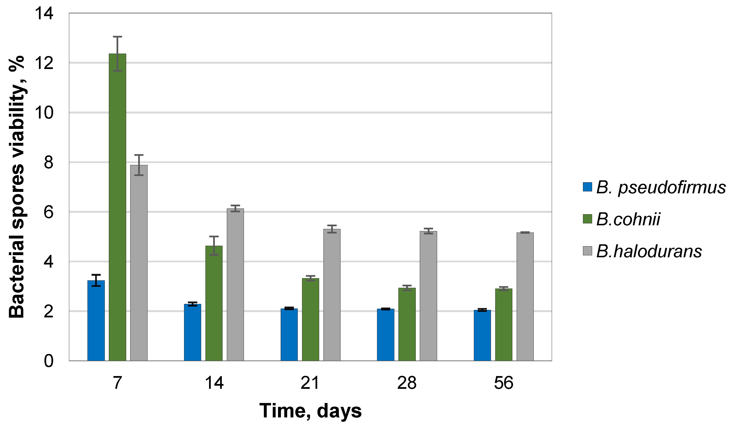 Bacterial Viability in Self-Healing Concrete: A Case Study of Non ...