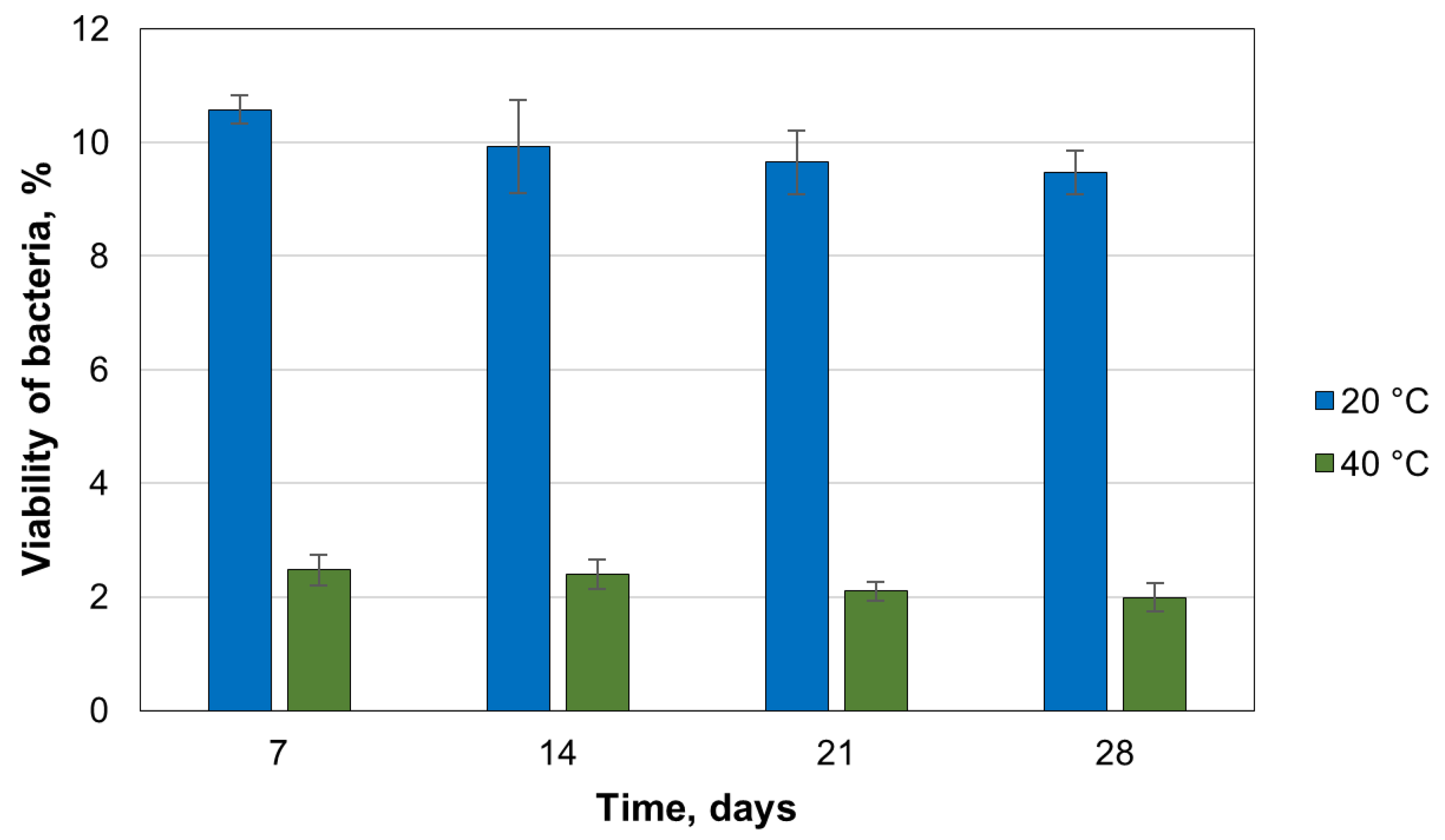 Bacterial Viability in Self-Healing Concrete: A Case Study of Non ...
