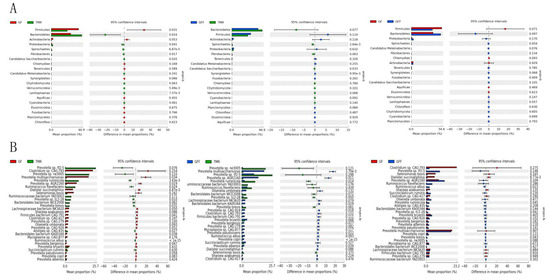 A Preliminary Study of the Potential Molecular Mechanisms of Individual ...