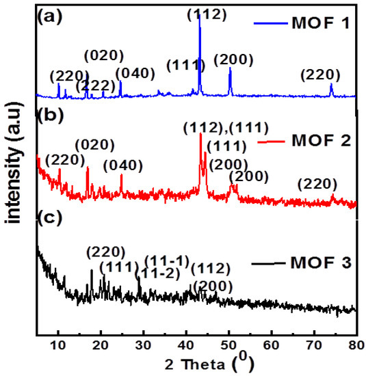 Controlling Multi-Drug-Resistant Traits of Salmonella Obtained from ...