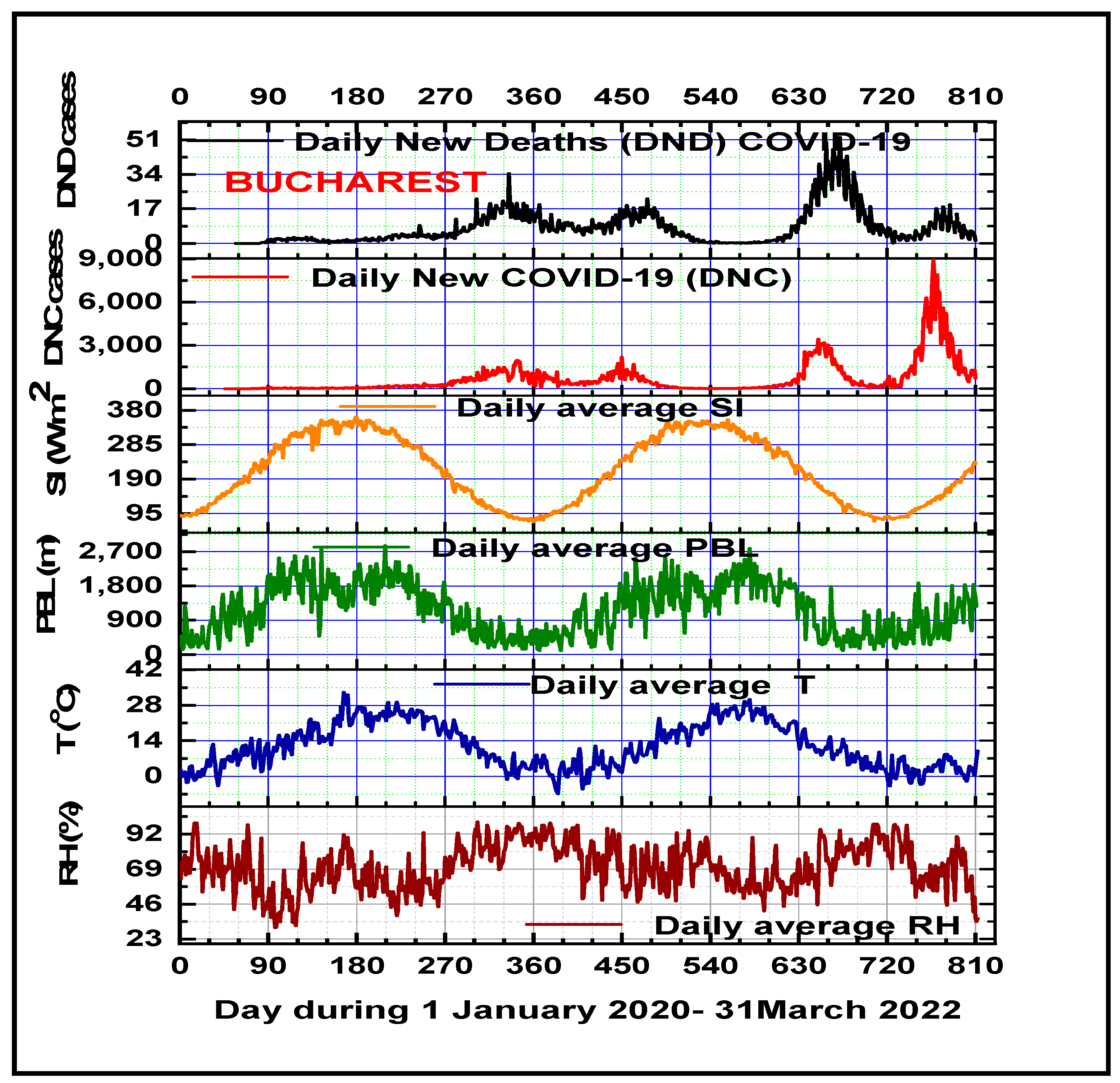 Microorganisms | Free Full-Text | Linkage between Airborne Particulate ...