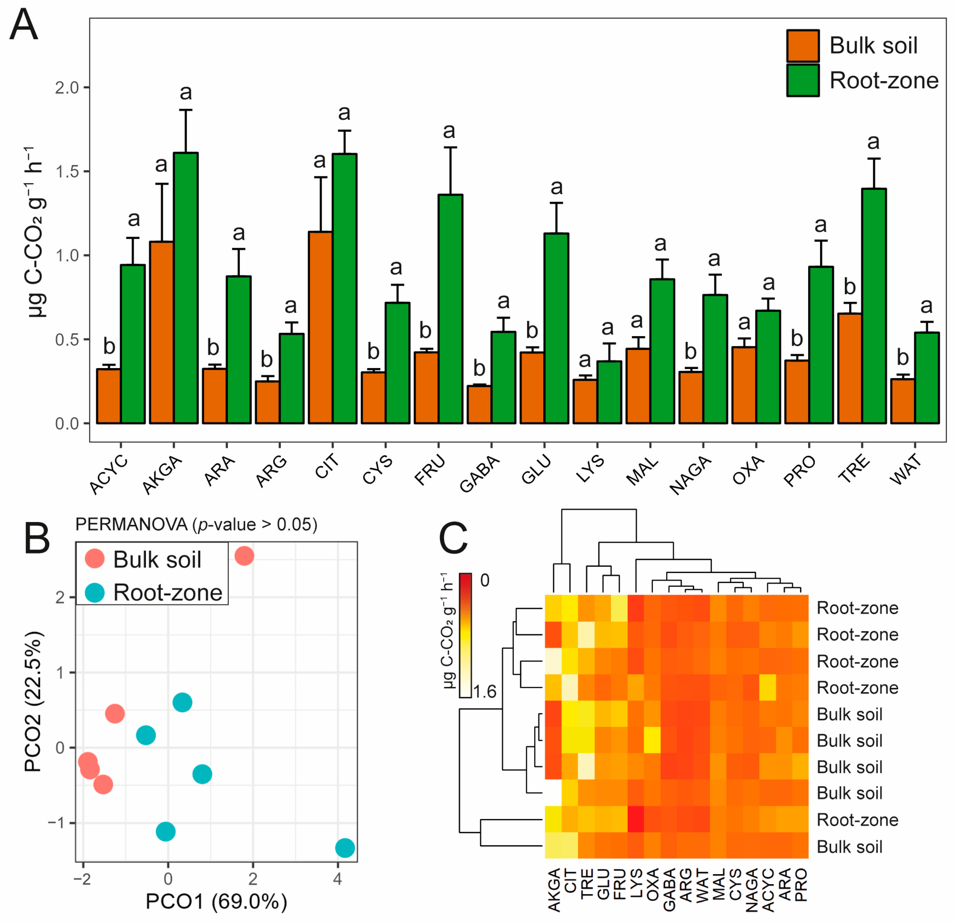 Biochemical, Catabolic, and PGP Activity of Microbial Communities and ...