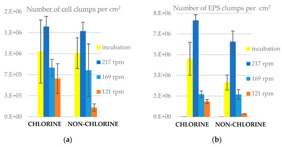 The Role of Chlorine in the Formation and Development of Tap Water ...