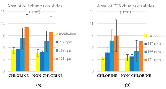 The Role of Chlorine in the Formation and Development of Tap Water ...