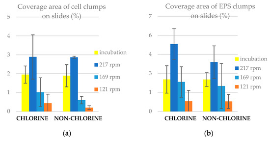 The Role of Chlorine in the Formation and Development of Tap Water ...