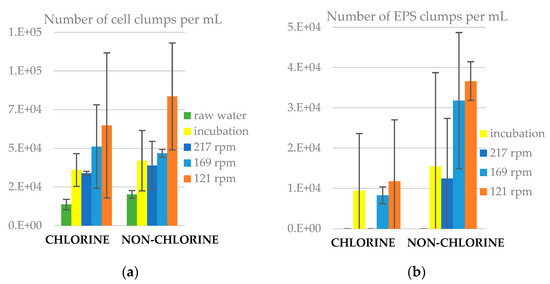 The Role of Chlorine in the Formation and Development of Tap Water ...