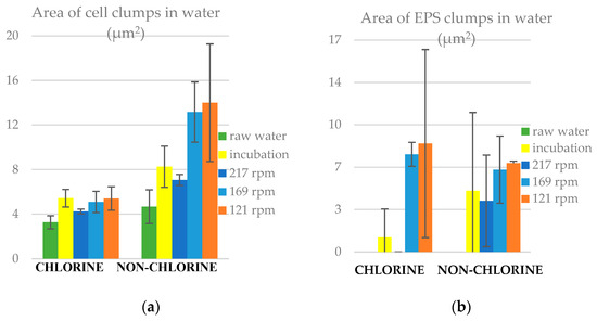 The Role of Chlorine in the Formation and Development of Tap Water ...