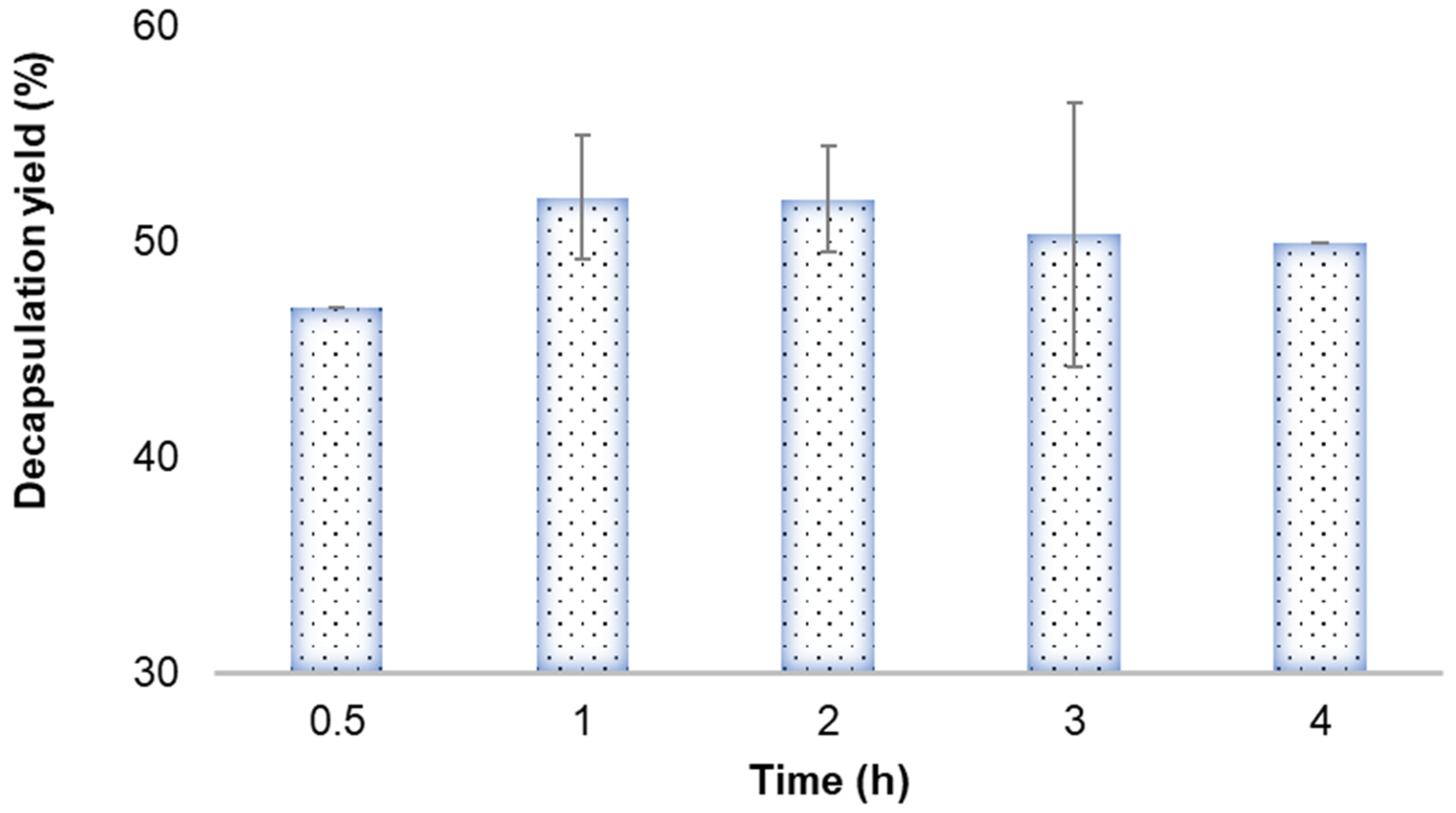 Electrospinning Microencapsulation of Lactobacillus fermentum K73 Using ...