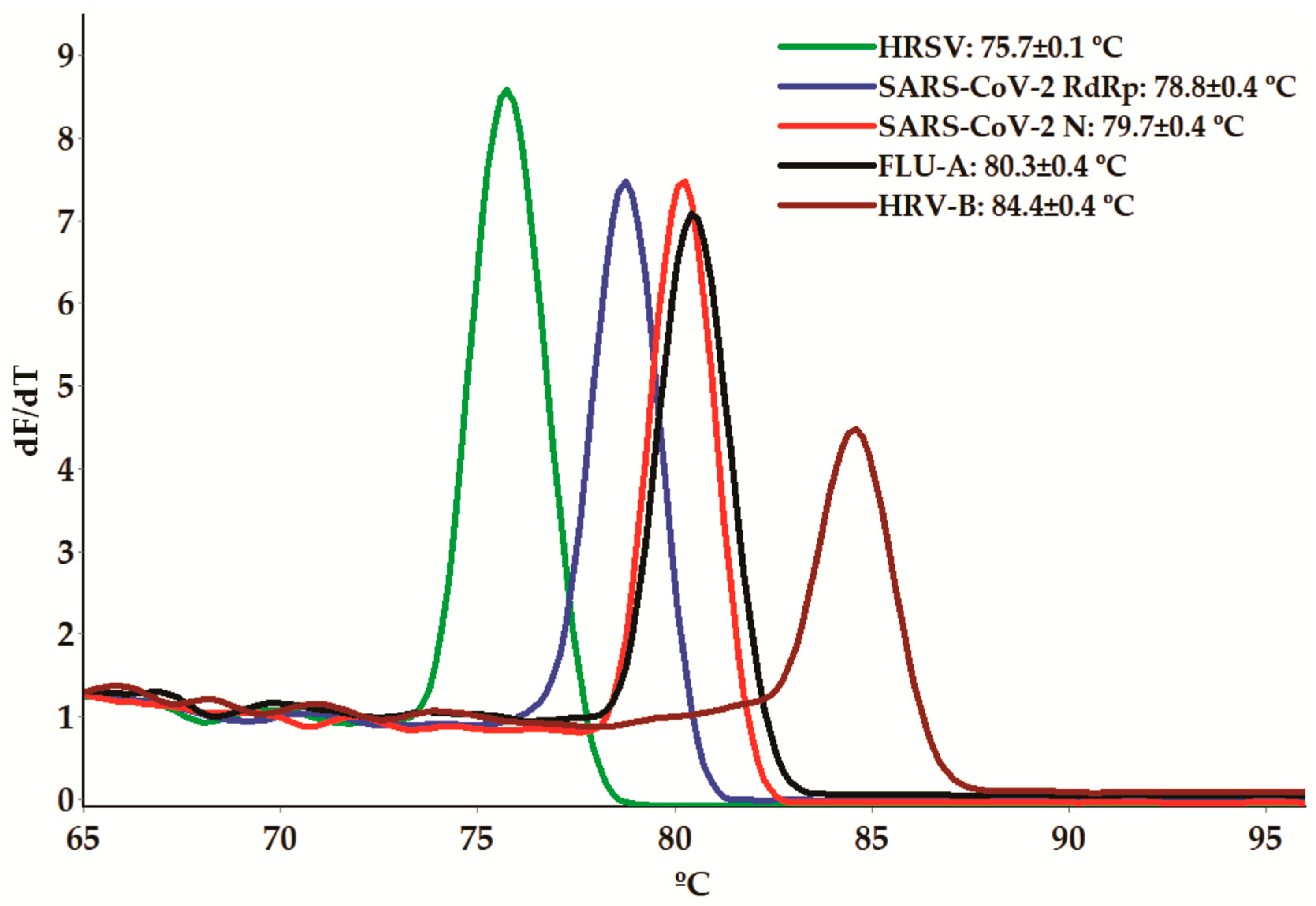 Pcr Primer Melting Temperature Annealing At Roger Krug Blog
