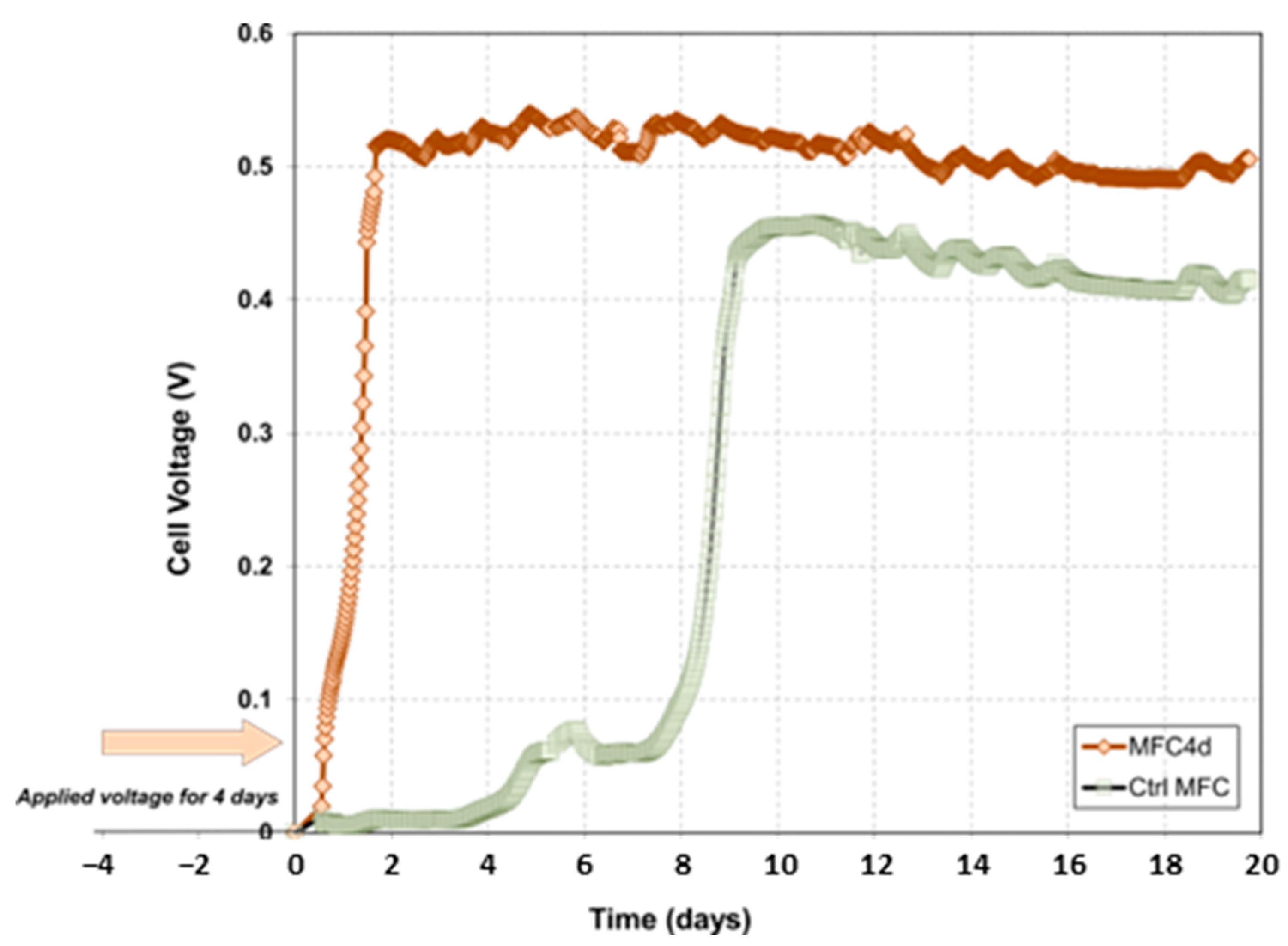 Metaproteomic and Metagenomic-Coupled Approach to Investigate Microbial ...