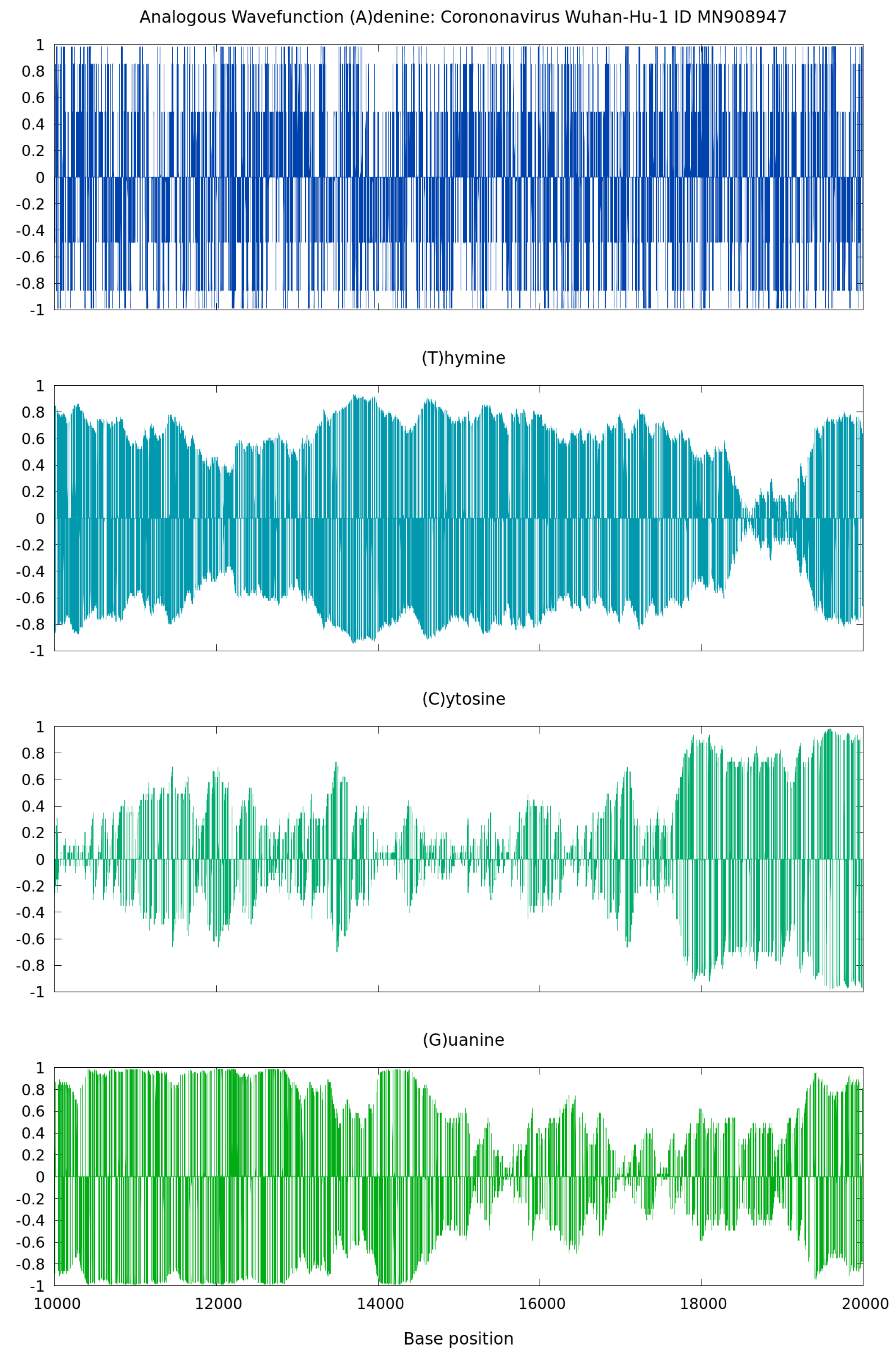 Physics-Based Signal Analysis of Genome Sequences: An Overview of ...