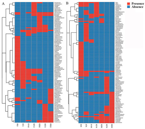 Enrichment Pretreatment Expands the Microbial Diversity Cultivated from ...