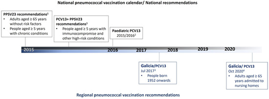Pneumococcal Serotypes Associated with Community-Acquired Pneumonia ...