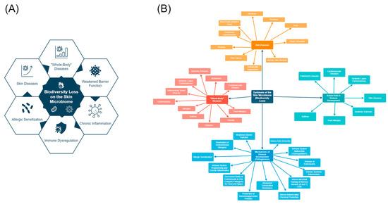 A Catastrophic Biodiversity Loss in the Environment Is Being Replicated ...