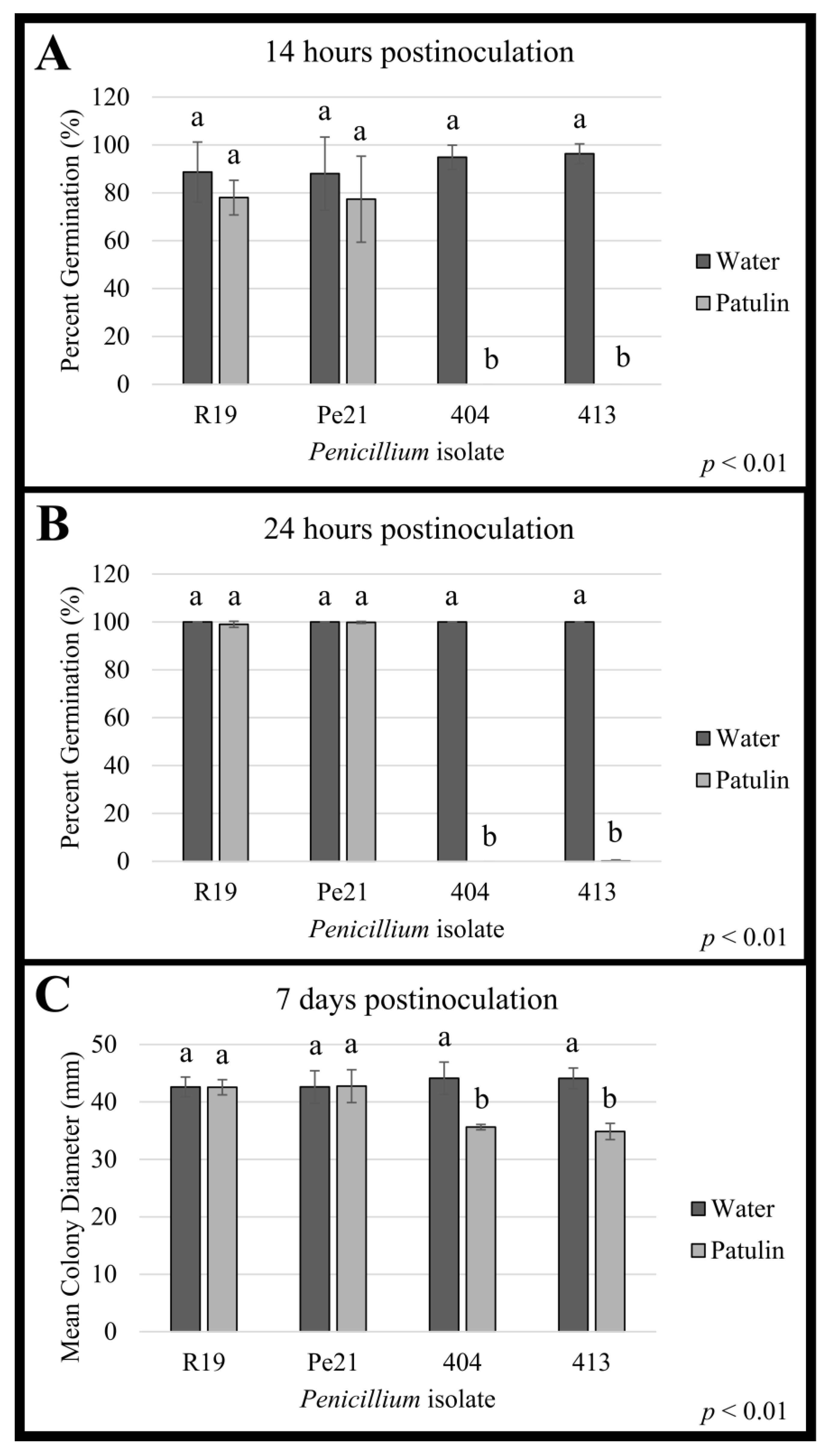 Avirulent Isolates of Penicillium chrysogenum to Control the Blue Mold ...