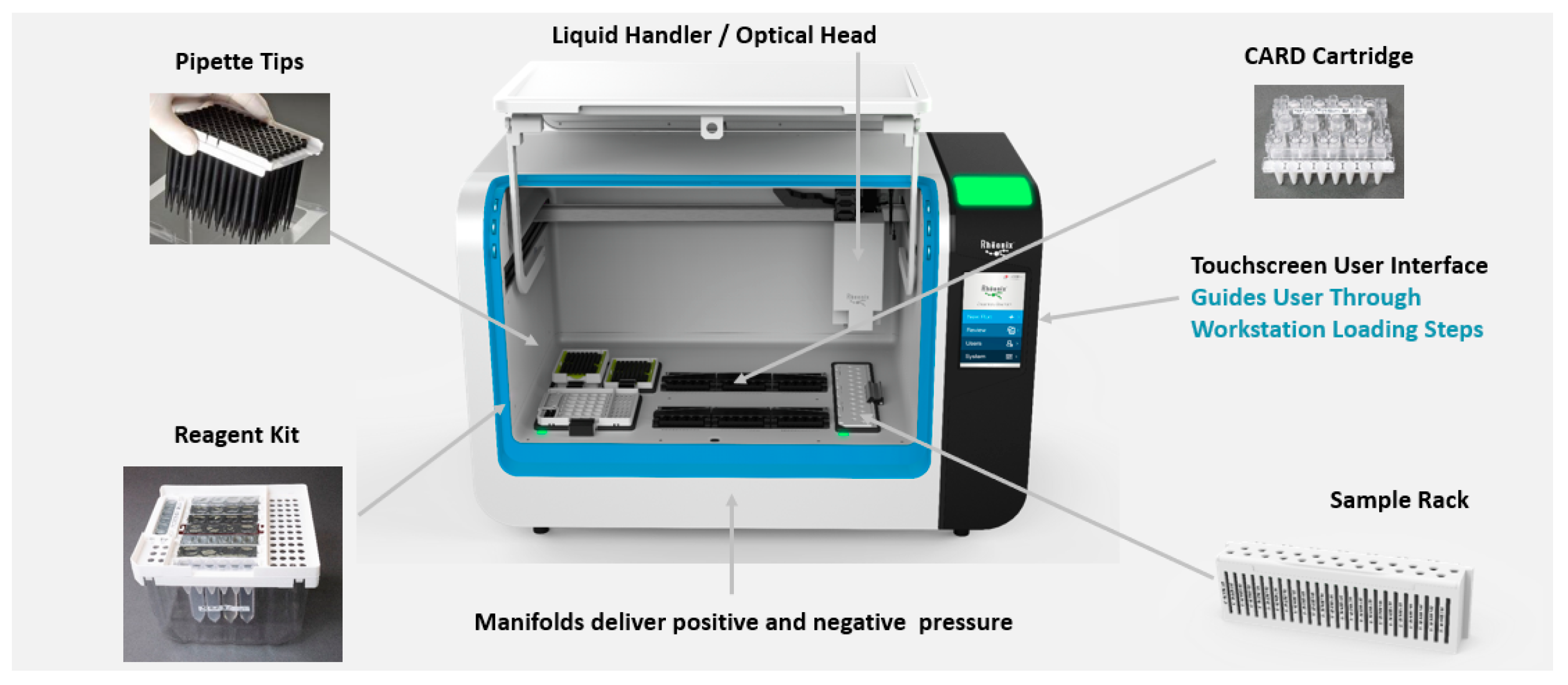 Development and Evaluation/Verification of a Fully Automated Test ...