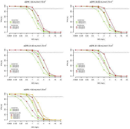 Population Pharmacokinetic and Pharmacodynamic Analysis for Maximizing the Effectiveness of ...