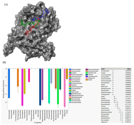 Identification of Fungicide Combinations for Overcoming Plasmopara viticola and Botrytis cinerea ...