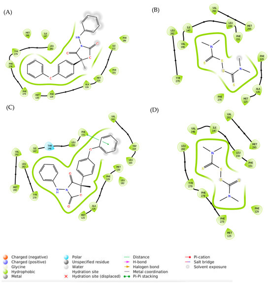 Identification of Fungicide Combinations for Overcoming Plasmopara viticola and Botrytis cinerea ...