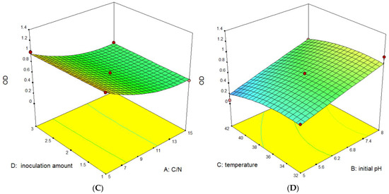 Biodegradation of Cholesterol by Enterococcus faecium YY01