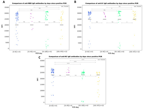 Microorganisms | Free Full-Text | Development and Validation of a ...