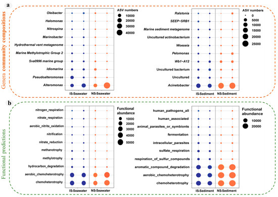 Differences in Bacterial Co-Occurrence Networks and Ecological Niches ...