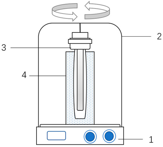 Comparison and Three-Dimensional Fluorescence Spectrum Analysis of ...