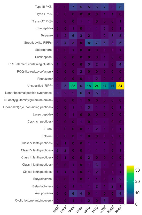 Metagenomic Insights into the Taxonomic and Functional Features of ...