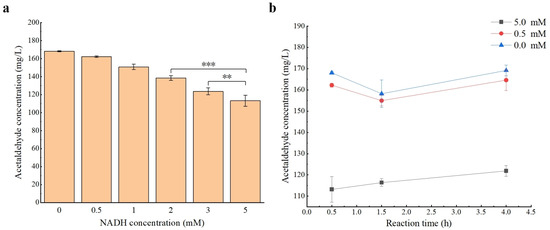 Enhanced Expression of Alcohol Dehydrogenase I in Pichia pastoris ...