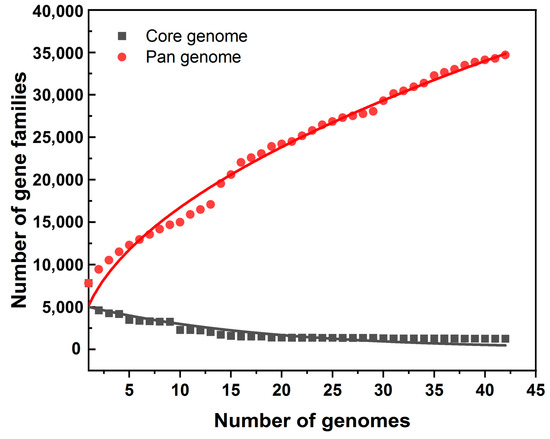 Comparative Genome Analyses Provide Insight into the Antimicrobial ...