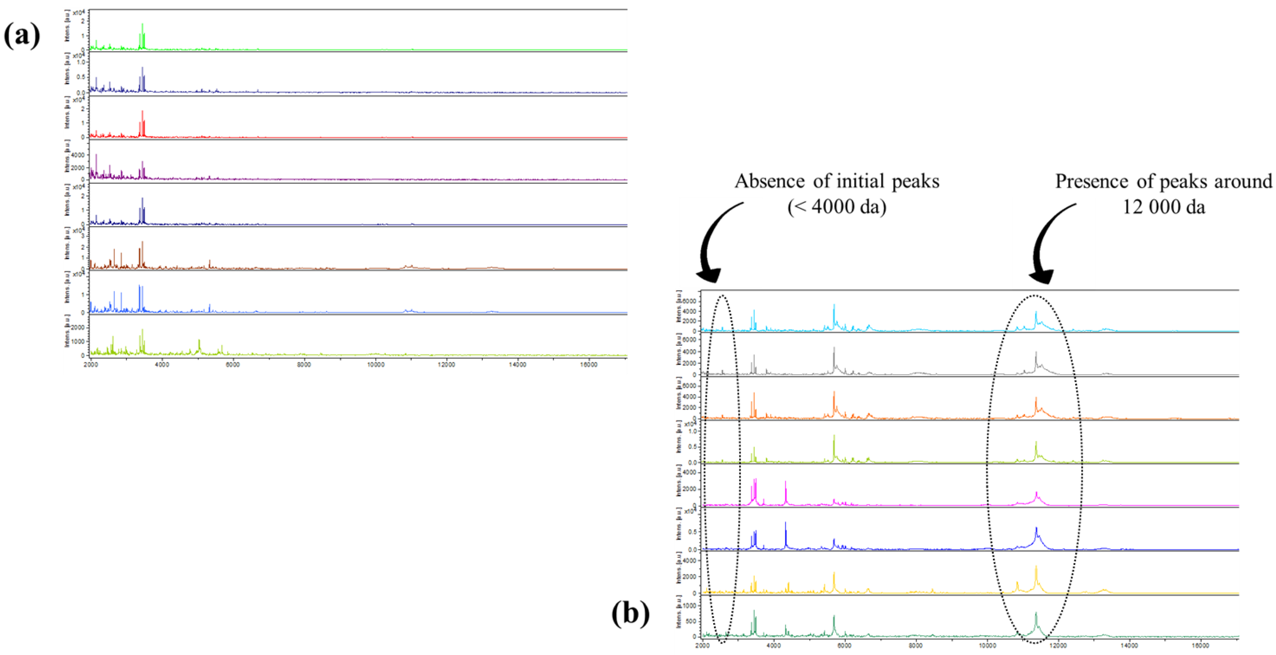 Microorganisms Free Full Text Evaluation Of Various Diagnostic
