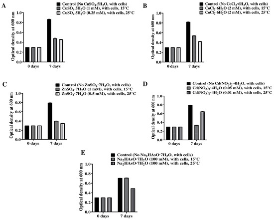 Comparative Genome Analysis of Polar Mesorhizobium sp. PAMC28654 to ...