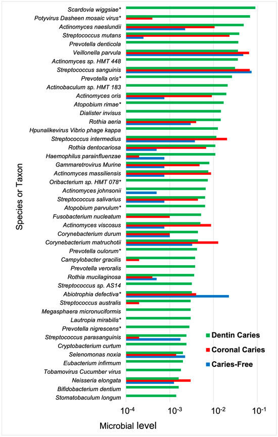 The Evolving Microbiome of Dental Caries