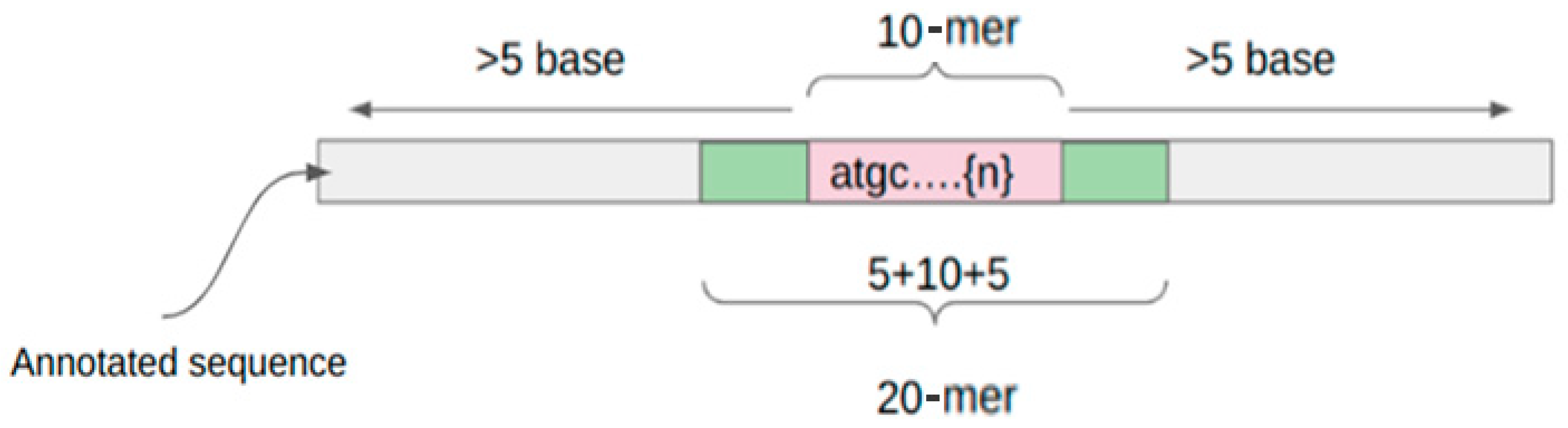 Predicting Salmonella MIC and Deciphering Genomic Determinants of ...