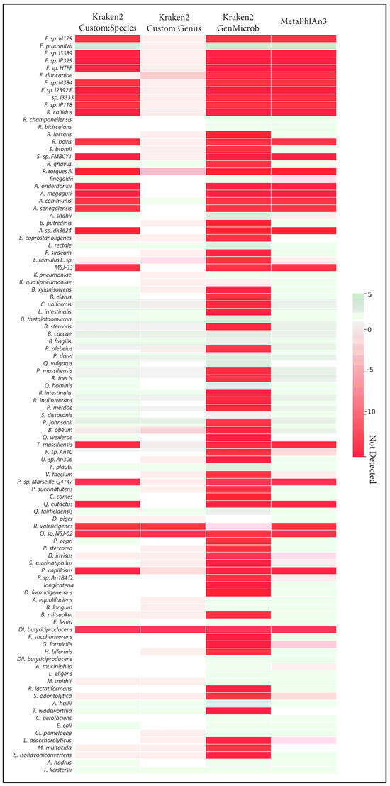 Targeted Metagenomic Databases Provide Improved Analysis of Microbiota ...