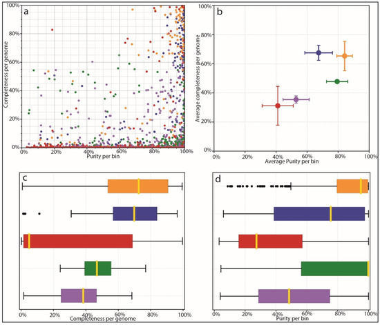 Targeted Metagenomic Databases Provide Improved Analysis of Microbiota ...