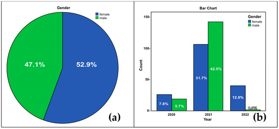 A Comparative Analysis of Molecular Biological Methods for the ...