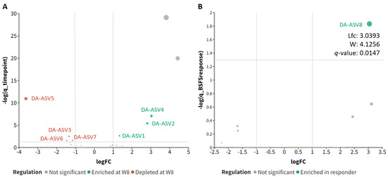 A Novel Multi-Strain E3 Probiotic Formula Improved the Gastrointestinal ...