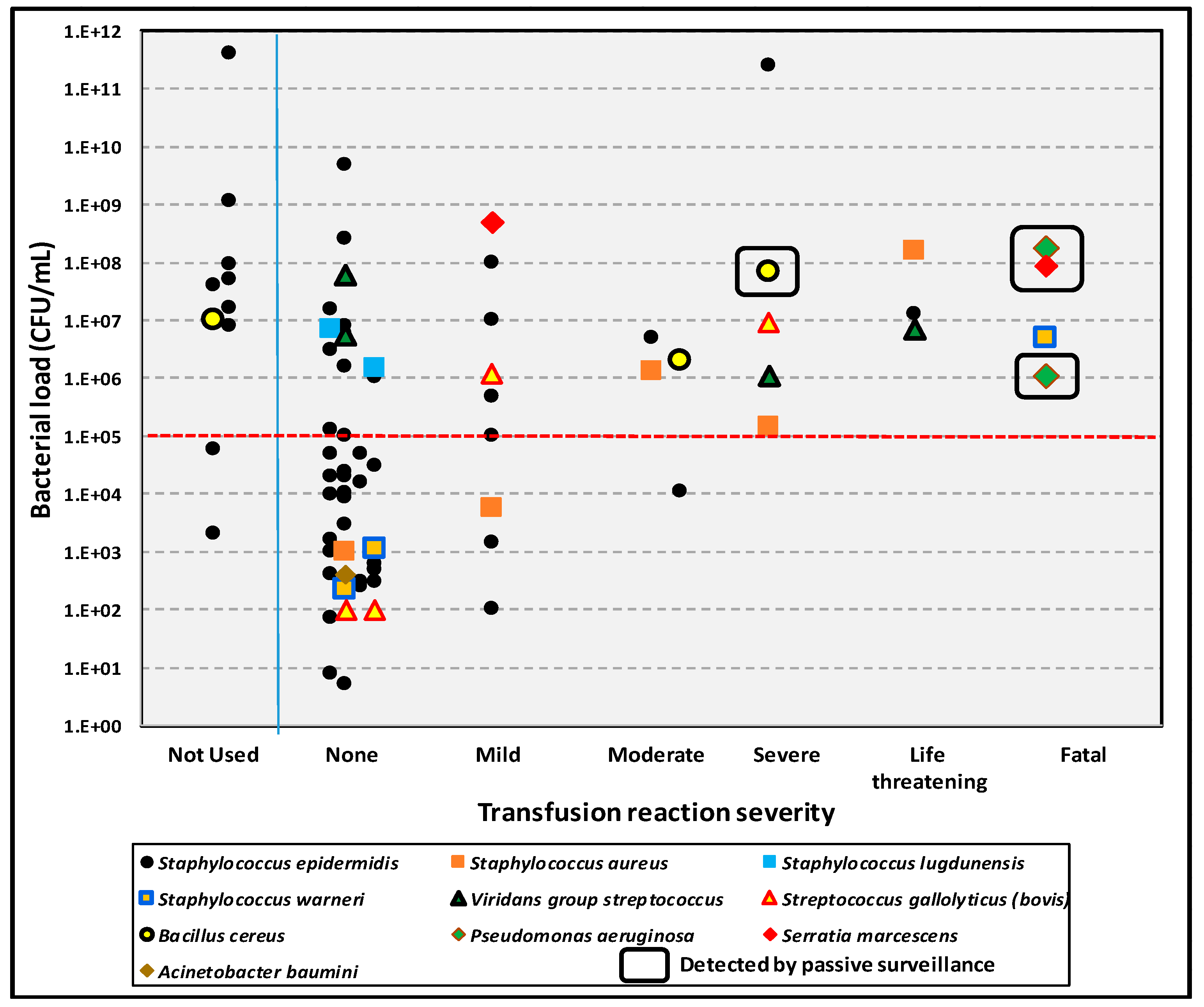 Microorganisms | Free Full-Text | Bacterial Contamination of Platelet Products