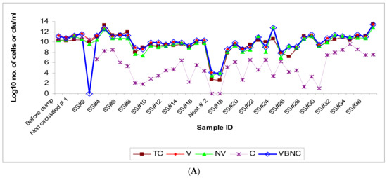 Microbial Community Establishment, Succession, and Temporal Dynamics in ...
